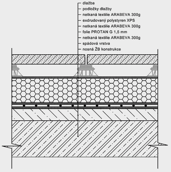 Zateplené hydroizolace teras | Technické detaily | IZOLPROTAN